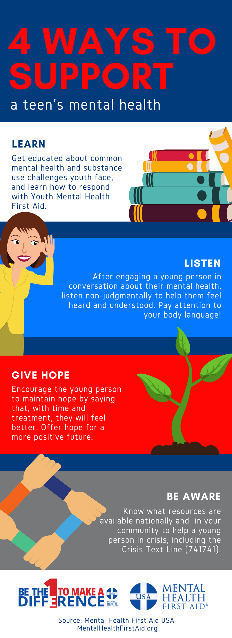 Mental Health at School Infographics - Mental Health First Aid Mental Health at School Infographics - Mental Health First Aid