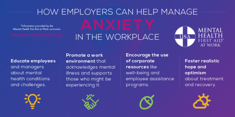 How Employers Can Help Manage Anxiety in the Workplace « Mental Health ... How Employers Can Help Manage Anxiety in the Workplace « Mental Health ...